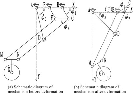 Ms A Versatile End Effector For Grabbing And Spreading Of Flaky