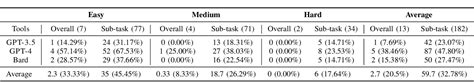 Figure 1 From Pentestgpt An Llm Empowered Automatic Penetration