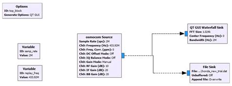 Exploiting Smart Cars Using Software Defined Radio