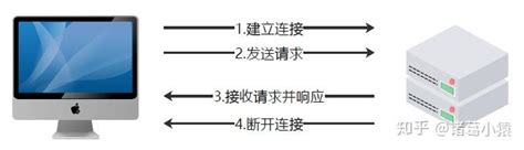 mqtt消息推送测试 知乎