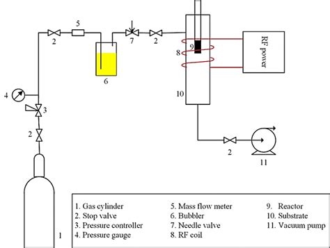 Schematic Diagram Of The Pecvd Equipment Download Scientific Diagram Schematic Diagram Of The Pecvd Equipment Download Scientific Diagram