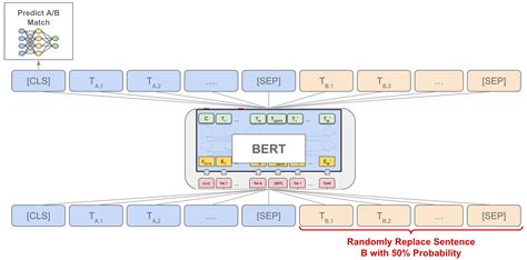 Language Understanding With Bert Language Understanding With Bert