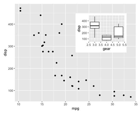 In R Grid Package How To Use Viewport For Merge Ggplot Plots Stack Overflow
