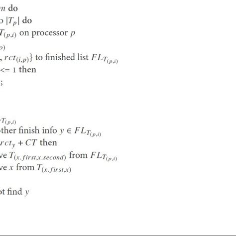 Global Process Diagram Of Task Deduplication Based Partition Algorithm