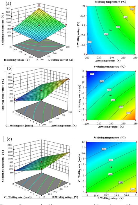 Figure 1 From Tungsten Inert Gas Welding Of 6061 T6 Aluminum Alloy