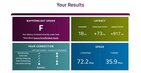 buffer bloat latency test r telus