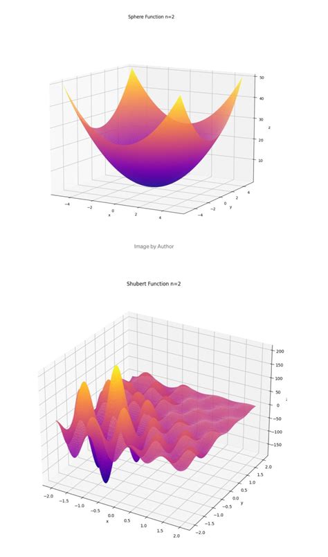 Dr Ganapathi Pulipaka On Linkedin Algorithms Bigdata Analytics