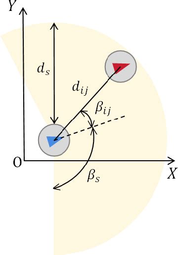 Figure 2 From Second Order Leader Following Consensus Of Multi Robot Systems Under Limited