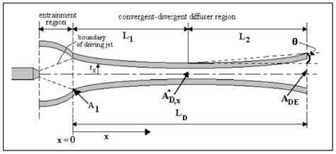 inventions free full text current advances in ejector modeling