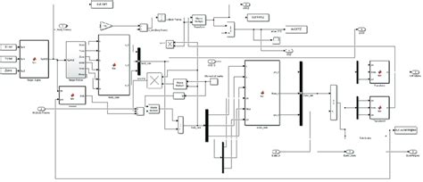 Simulation Of The Anfis Controller Controlling The Ships Course Using