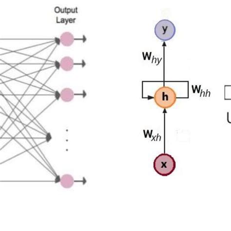 Proposed Recurrent Convolutional Neural Network Download Scientific