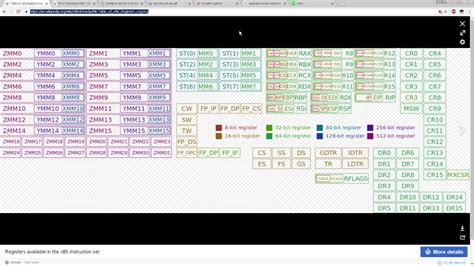 Contributions Of The Amd64 Abi On Performance Youtube