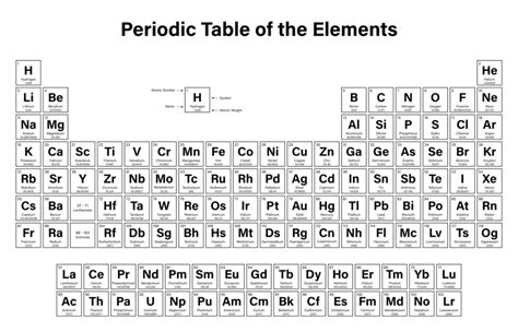 Jc Periodic Table Diagram Quizlet