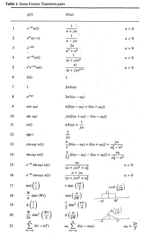 solved problem 2 50 points given two signals