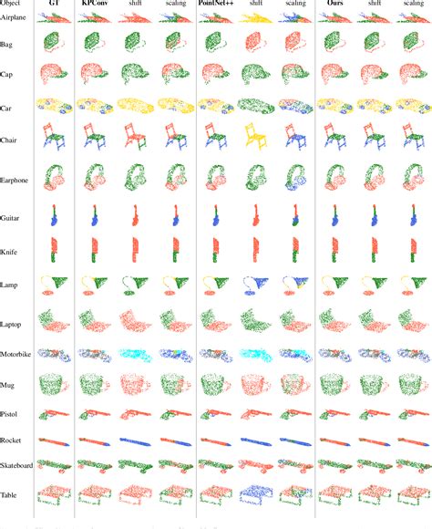 Figure 2 From Supplementary Material For Convolution In The Cloud