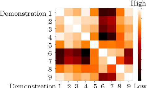 Figure 3 From Learning And Generalizing Tasks On Humanoid Robots With An Automatic Multisensory
