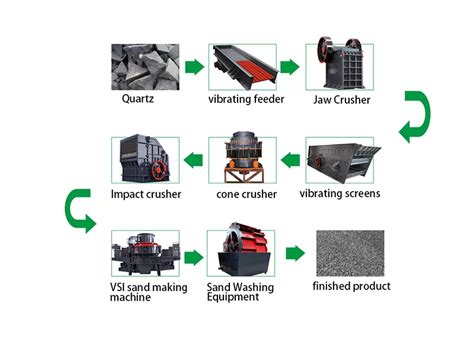 Quartz Crusher Dingbo