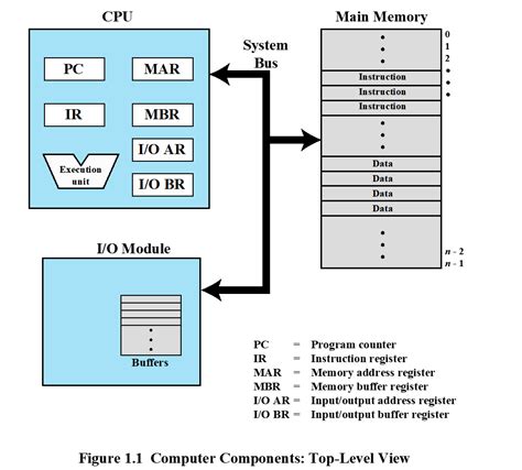 操作系统（operating system）知识点复习——第一章计算机系统概述 各章节知识点总结 欢迎自取～～【操作系统】 operation