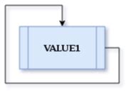 Circular Linked List Advantages And Disadvantages