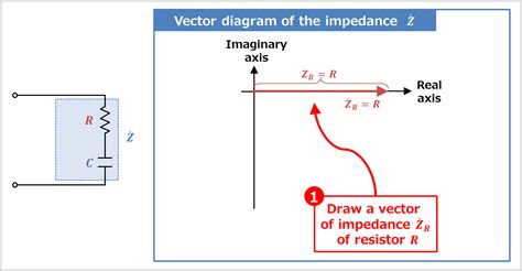Rc Series Circuit Impedance Phasor Diagram Electrical Information