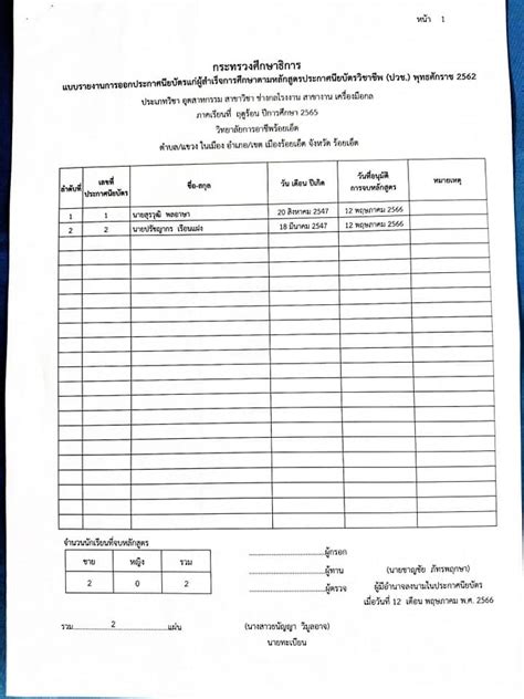 😀😀ประกาศรายชื่อผู้สำเ งานทะเบียน วิทยาลัยการอาชีพร้อยเอ็ด