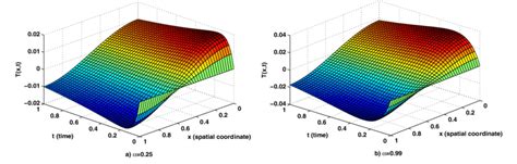Solution Of The Source Problem For Case Download Scientific Diagram