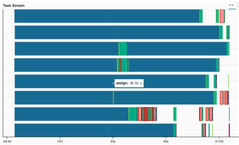 Clean Improve Performance · Issue 441 · Sfu Dbdataprep · Github