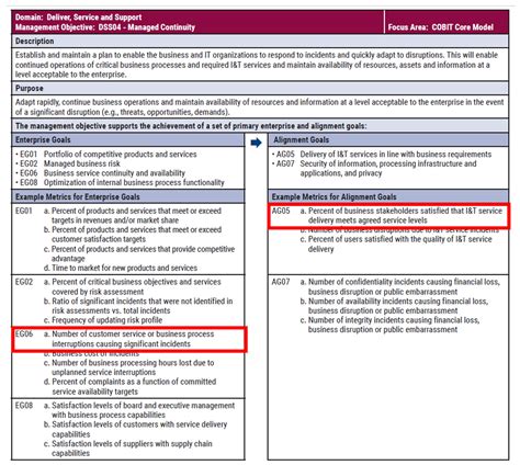 Industry News 2021 A Systematic Approach To Implementing A Governance System Using Cobit 2019