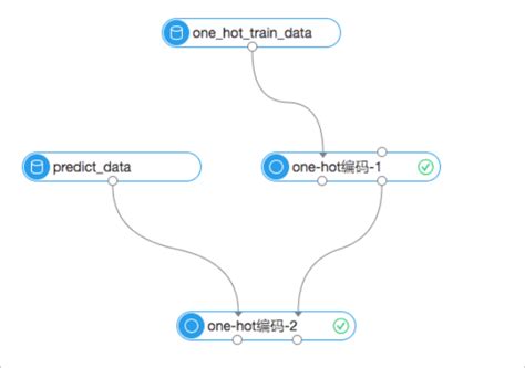 One Hot编码人工智能平台 Paipai 阿里云帮助中心 One Hot编码人工智能平台 Paipai 阿里云帮助中心