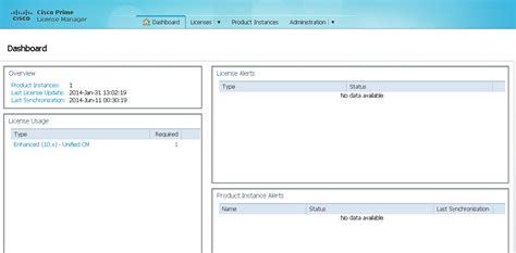 Understanding Cisco Prime License Manager PLM Cisco Community