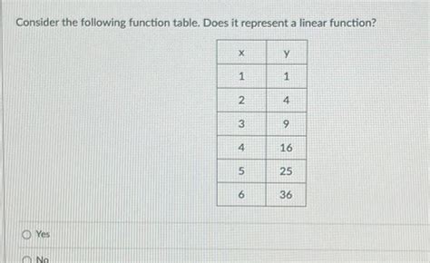 Answered Consider The Following Function Table Does It Represent A