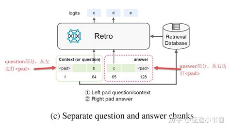 [论文尝鲜]我们是否要用检索来预训练自回归语言模型？ 知乎