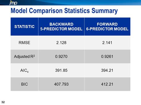 1 1 Chapter 5 Multiple Regression 51 Fitting A Multiple Regression