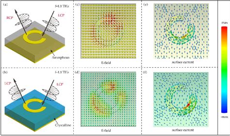 Figure 5 From Tunable Terahertz Wavefront Modulation Based On Phase