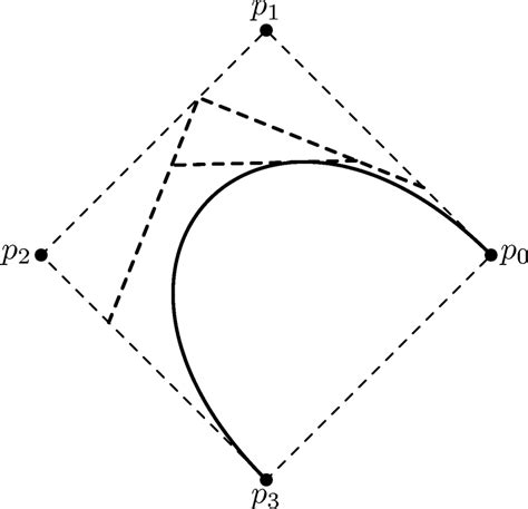 De Casteljaus Algorithm To Render A Point On A Bézier Curve T 03 Download Scientific