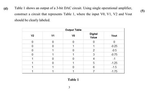 Solved D Table 1 Shows An Output Of A 3 Bit Dac Circuit