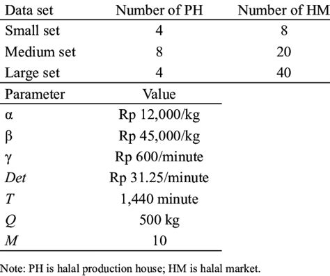 The Results Of The Experiment For The Small Medium And Large Data