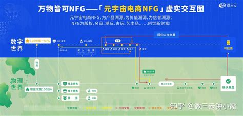 元宇宙电商理论架构，微三云钟小霞 知乎
