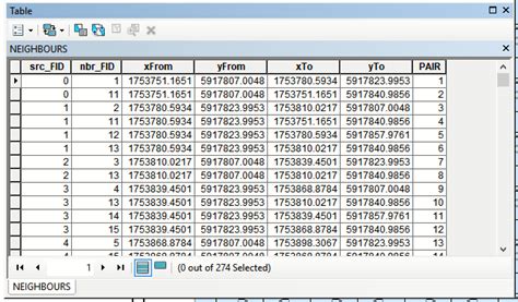 Euclidean Distance And Connecting Lines Between Polygons Using Arcmap Geographic Information