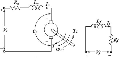 Schematic Of Separately Excited Dc Motor Download Scientific Diagram