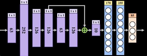 Bonenet Real Time 3d Human Pose Estimation By Generating Multiple Hypotheses With Bone Map
