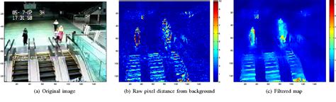 Figure 2 From Eigen Patch Based Background Subtraction Semantic Scholar