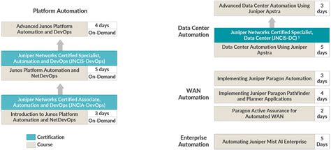 Automation And Devops Training Courses