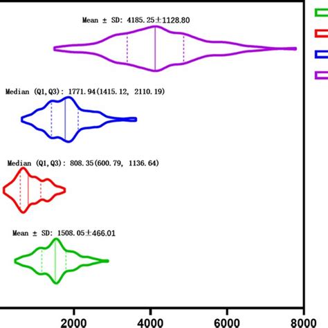 The Distribution Range Of Pcat Volume Download Scientific Diagram