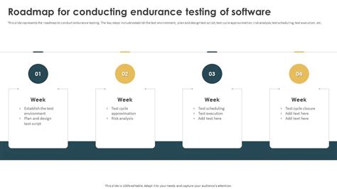 Performance Testing Strategies To Boost Roadmap For Conducting