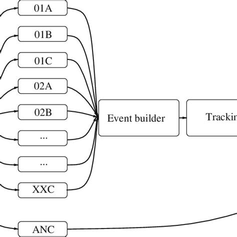 Photopeak Efficiency Upper Panel And Peak To Total Ratio Lower Download Scientific Diagram