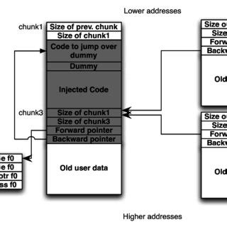 PDF Efficient Protection Against Heap Based Buffer Overflows Without Resorting To Magic