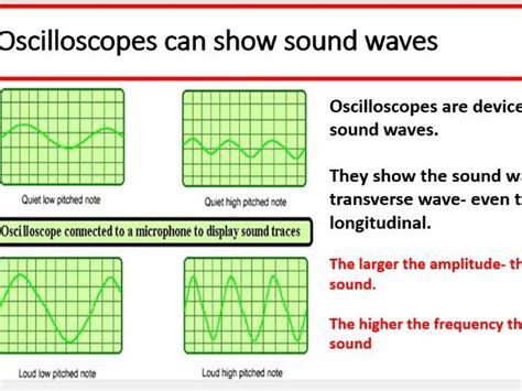 Sound Waves AQA Physics Teaching Resources