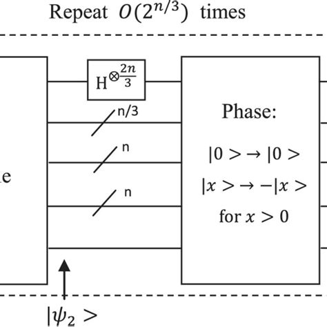 improved grover s algorithm circuit for preimage attack download
