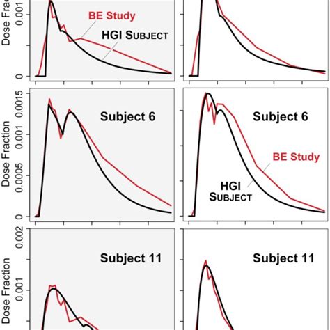 Figure S1 Dissolution Curves A Mean Dissolution Of The Originator